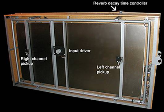 Types of Reverb 2023 - MixingArt